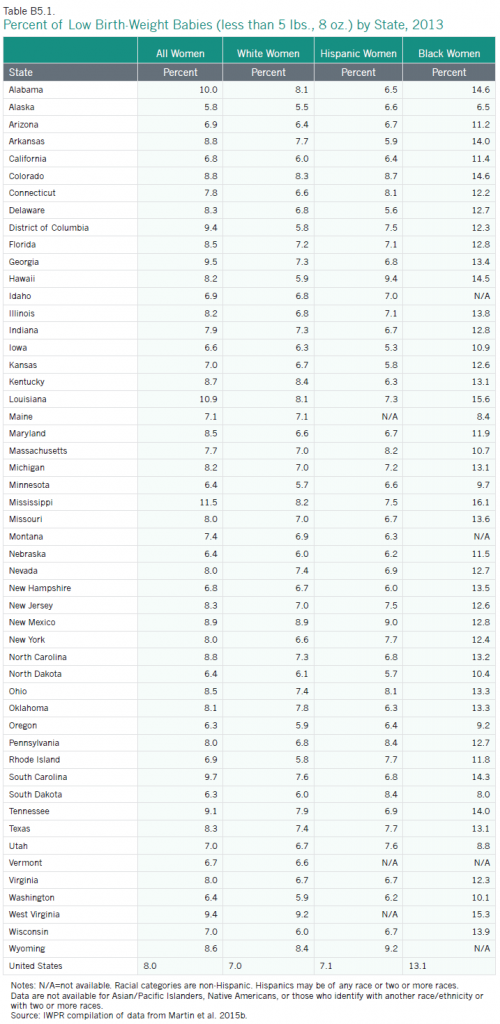 Reproductive Rights Full Section - Women in the States