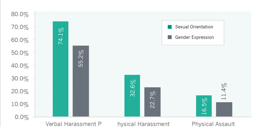 Violence and Safety Full Section - Women in the States